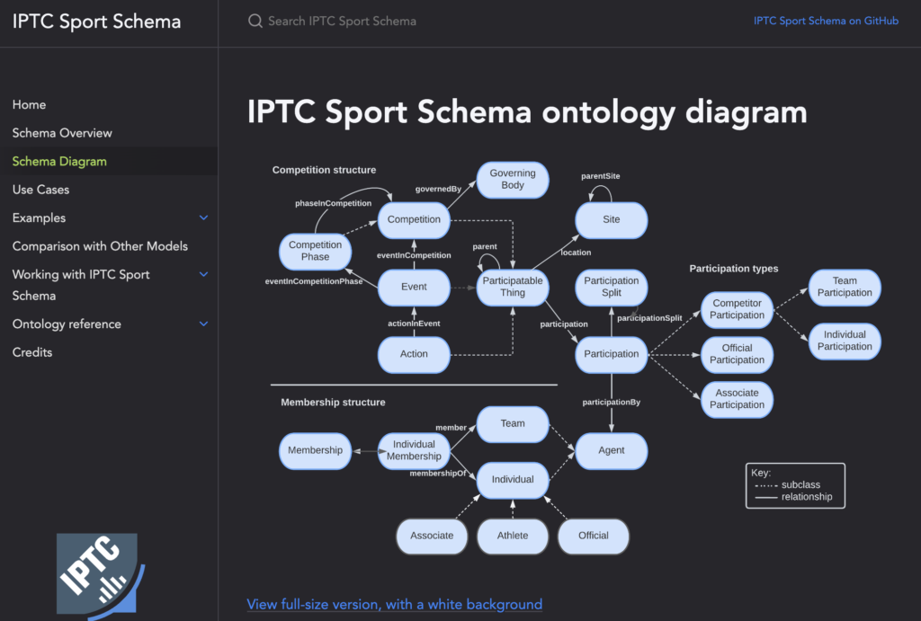 IPTC Sport Schema launched at Sports Video Group Content Management ...